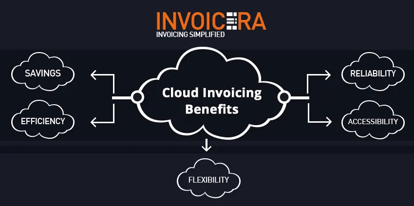10 Biggest Advantages of Using an Online Invoicing Software 10 Biggest Advantages of Using an Online Invoicing Software