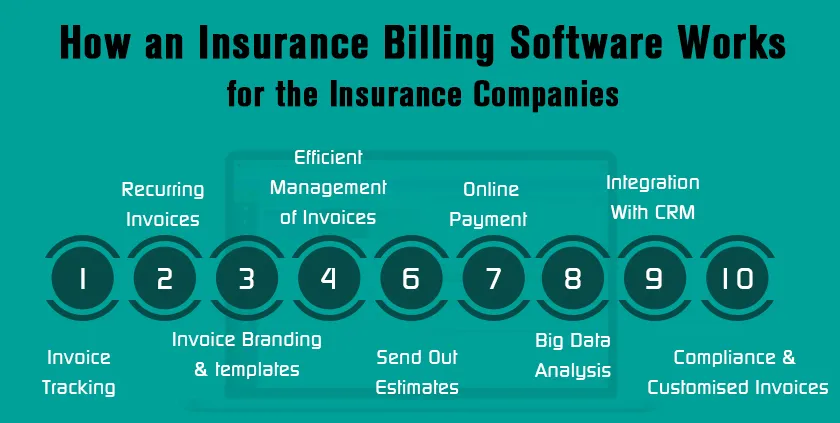 Online Invoicing software Basics For Insurance Companies