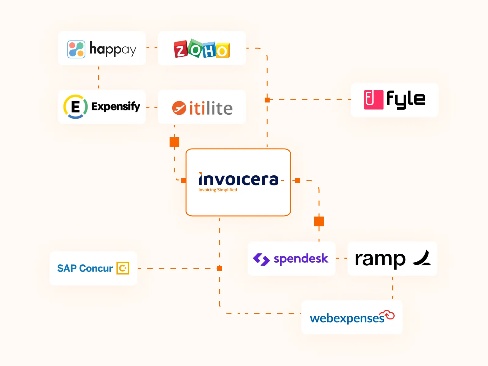 Top 10 Expense Management Tools
