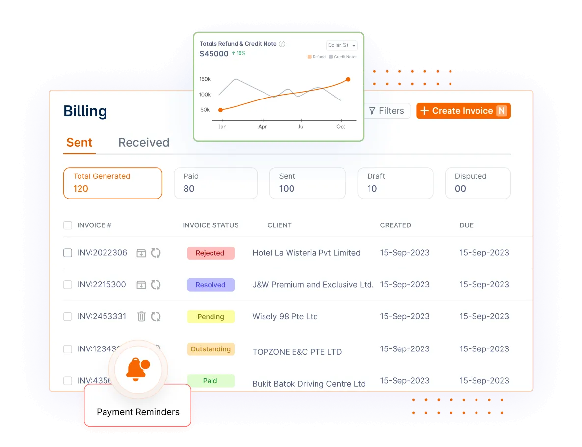 Revolutionize Healthcare Billing with Top Solutions | Invoicera