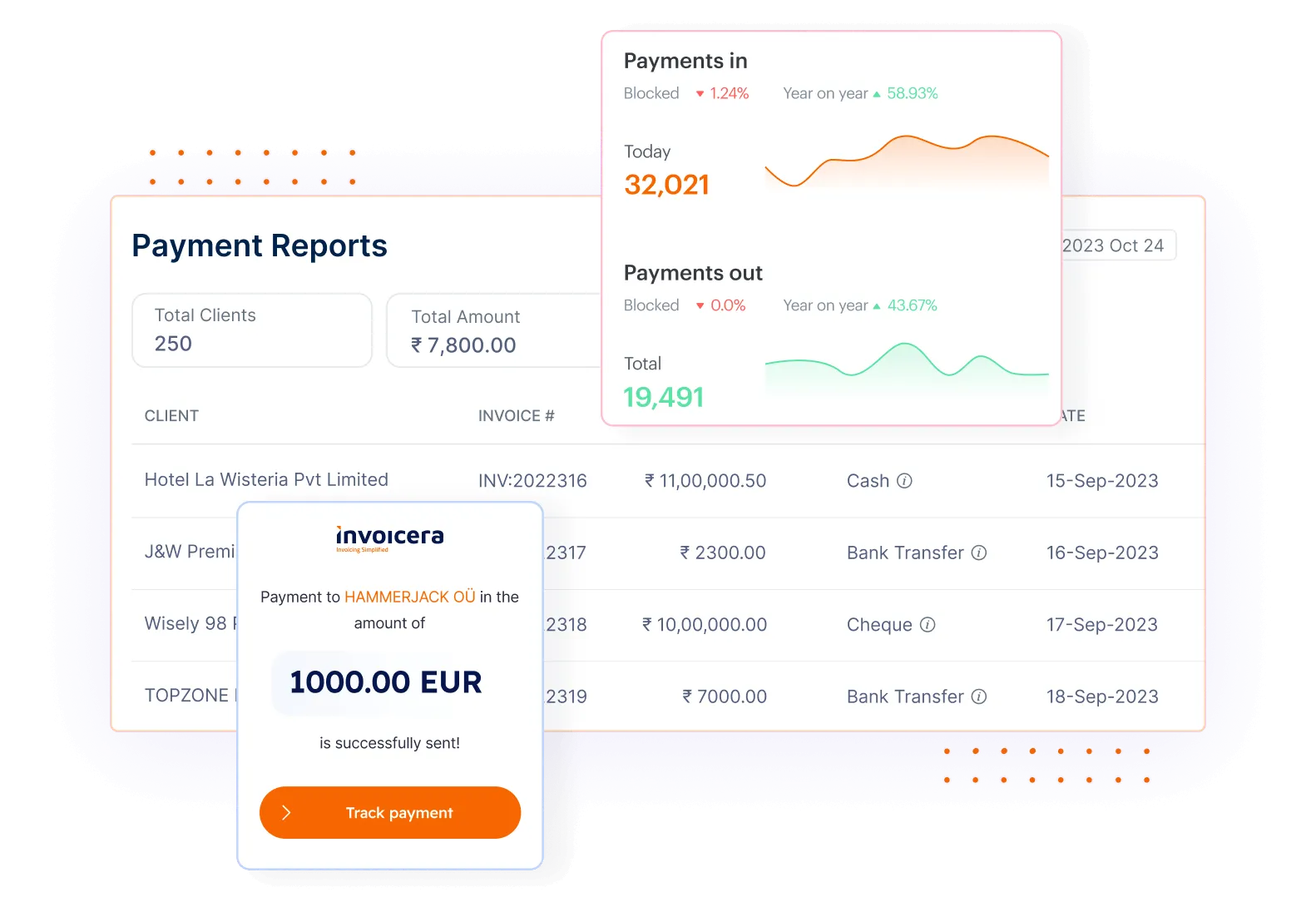 Secure Online Payments | Multiple Payment Options | Invoicera